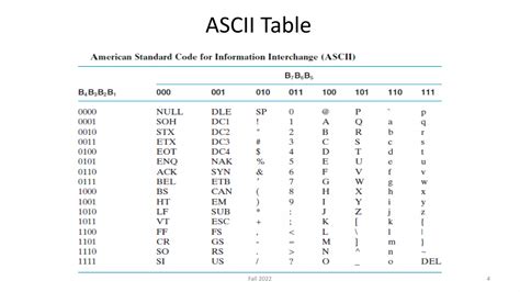 Lecture6 Chapter1 Ascii Code Error Detection And Correction Codes And Binary Logicpdf