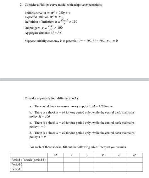 Solved 2 Consider A Phillips Curve Model With Adaptive Solved 2 Consider A Phillips Curve Model With Adaptive