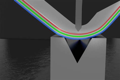 Minimum Bending Radius This Must Be Considered
