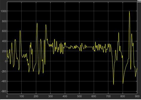 Omar Mohammed On Linkedin Matlab Simulink