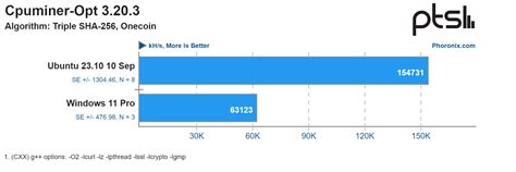 Just A Year Away From Windows 12 Microsoft Windows 11 Still Cant Best Linux Ubuntu Neowin