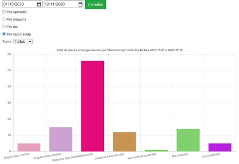 Chart Js Show Values In Bar Chart Javascript Stack Overflow