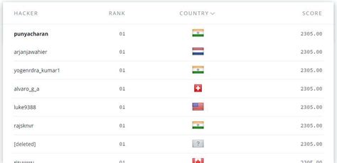 P Punyacharan On Linkedin Pythonprogramming Hackerrank Rank1