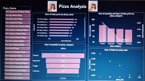 Dataanalytics Powerbi Dashboard Visualization Simran Kushwaha