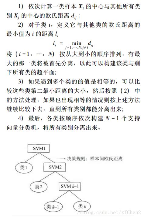 Svm多分类的两种方式svm多类分类器 Csdn博客 Svm多分类的两种方式svm多类分类器 Csdn博客