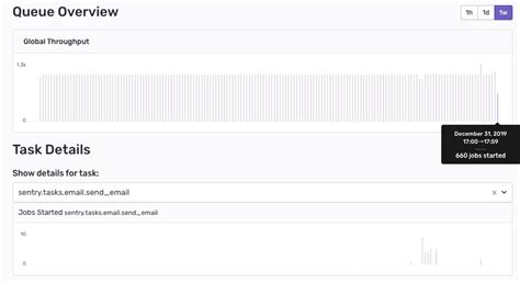 Sentry V On Premise Issue Count Github Sso On Premise Sentry