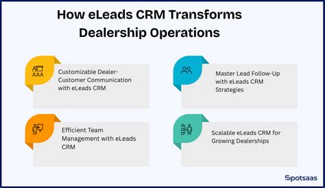 Eleads Crm Review 2025 Boost Car Dealership Sales And Efficiency