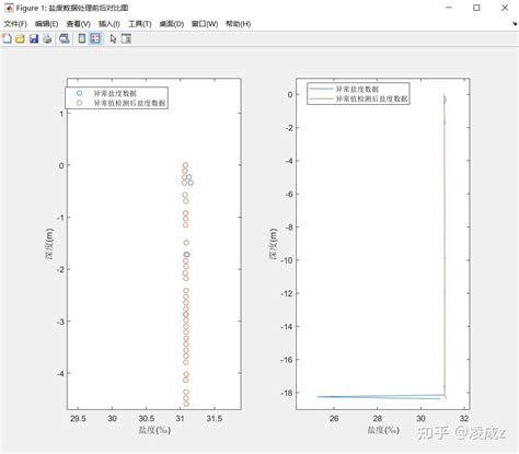 绝对中位差 Mad）检测异常值及其matlab实现 知乎