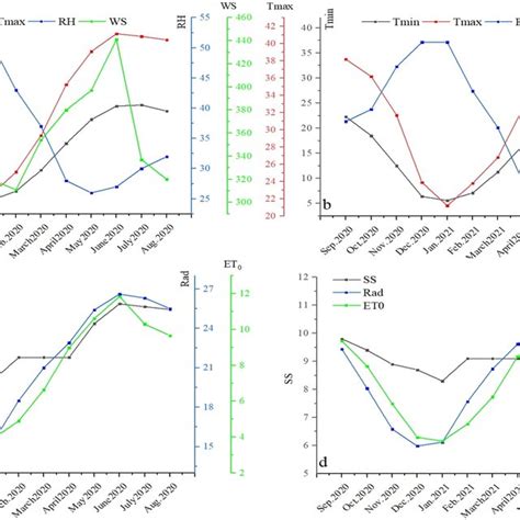 Pcr Amplicon Profiles Of 2 Sex Types Of Date Palm Kl1 Cultivar Download Scientific Diagram