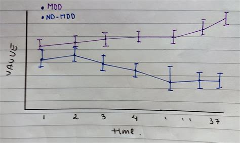 R Lineplot By Group Over Time Stack Overflow