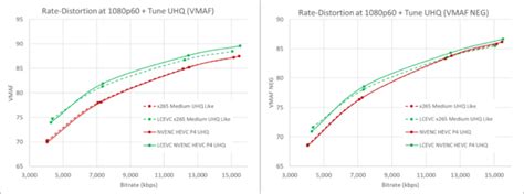 Enabling Customizable Gpu Accelerated Video Transcoding Pipelines