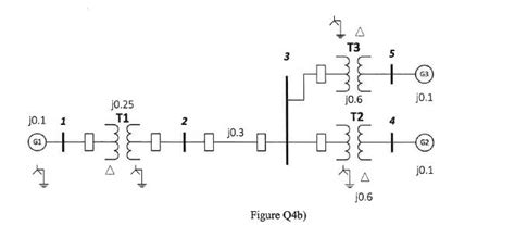 Solved B The Reactance Data For The Simple Power System Chegg