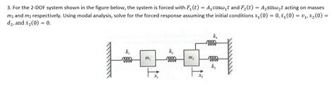 For The 2 Dof System Shown In ﻿the Figure Below The