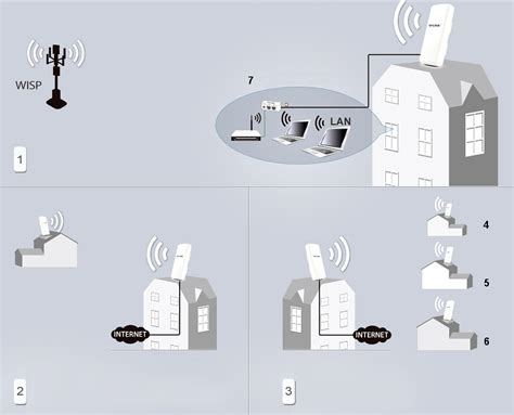 ACCESS POINT TL CPE210 2 4 GHz TP LINK External Delta