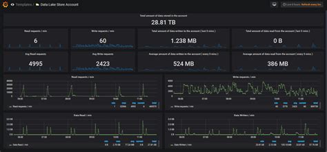 Azure Monitor Grafana Data Source At Randy Aguiar Blog