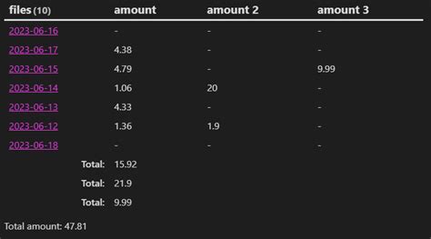 Total Amounts Of Columns In Dataview Help Obsidian Forum