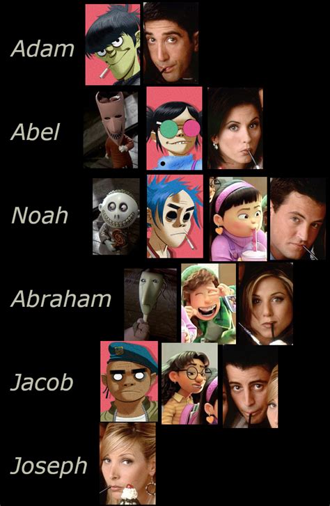 Tct Colour Coded Characters R Torahcolourtheory