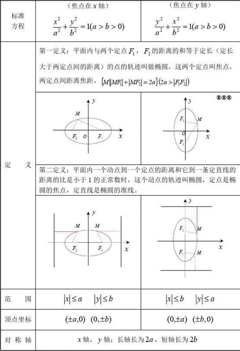 2022年高中数学椭圆、双曲线、抛物线知识总结word文档免费下载亿佰文档网