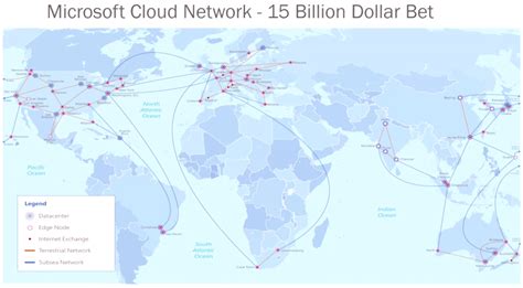 Microsoft Azure中的SONiC架构简析 毛健炜 博客