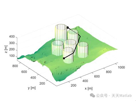 【无人机】基于球向量的粒子群优化spso算法在无人机路径规划中的实现附matlab代码 Csdn博客
