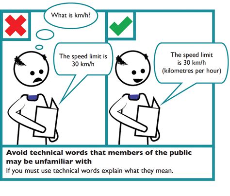 Use Clear And Simple Language Centre For Excellence In Universal Design