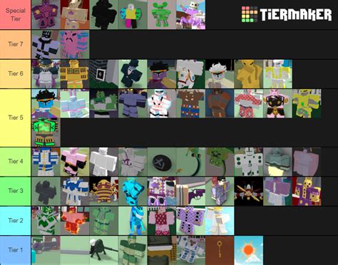 Roblox Project Jojo Stand Rarity Tier List Community Rankings Tiermaker