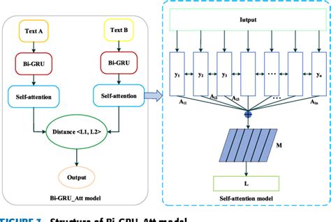 Figure 2 From The Analysis Of Deep Learning Recurrent Neural Network In English Grading Under