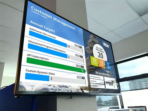 Building A Data Driven Workplace Within Manufacturing Vibefyi