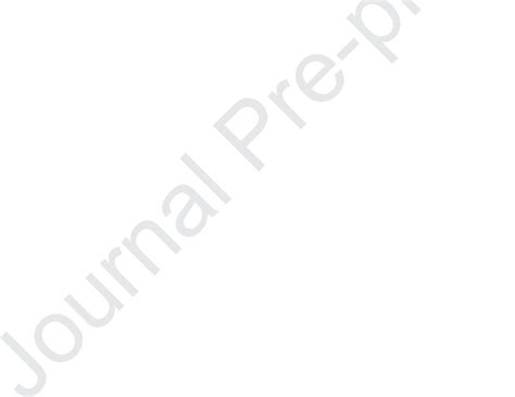 Gain And Loss Of Gipr Signaling Impacts Hematopoiesis Bone Marrow Download Scientific Diagram