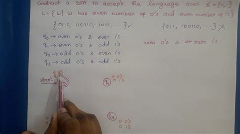 Theory Of Computation Example For Dfa Even 0s And Even 1s Youtube