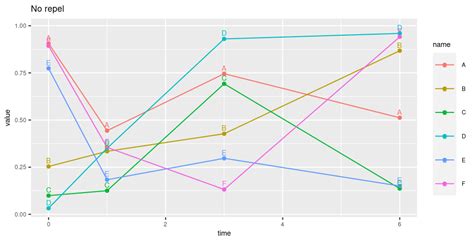 How To Make This Plot In Julia Visualization Julia Programming Language