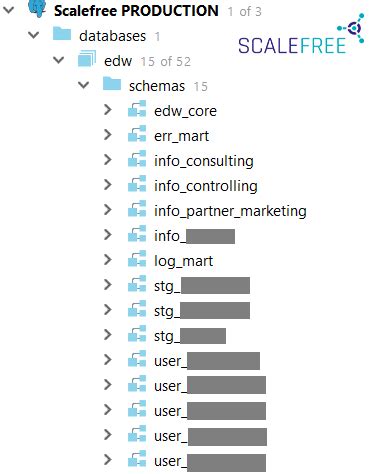 What To Consider For Naming Conventions In Data Warehousing Part Scalefree