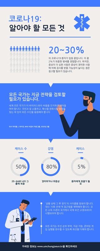 깔끔한 무료 인포그래픽 템플릿 저작권 걱정 없는 디자인 Canva 캔바