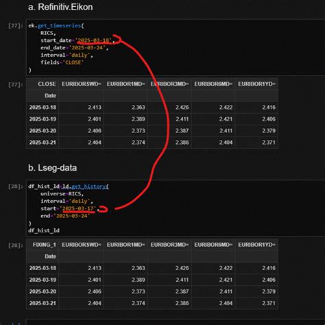 Inconsistency With Gethistory Lseg Api Endpoint — Lseg Developer Community