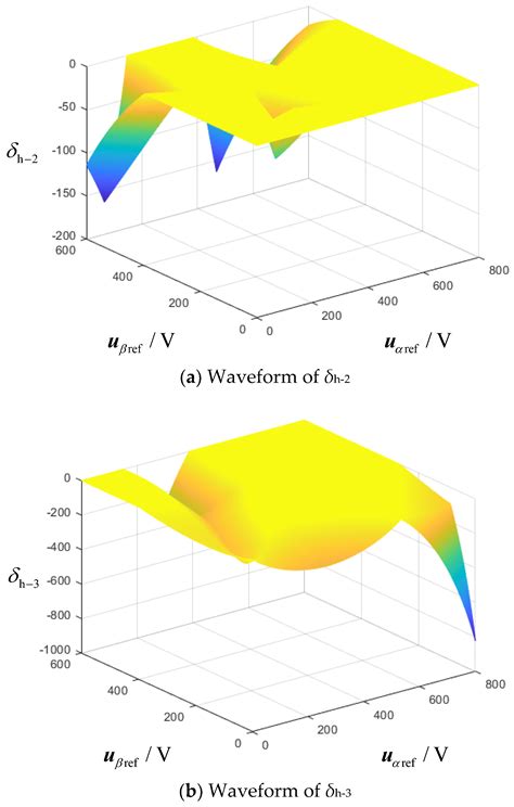 Virtual Synchronous Generator Based On Hybrid Multi Vector Model