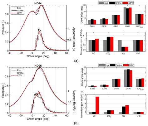 Applied Sciences Free Full Text Development Of A Computationally Efficient Tabulated