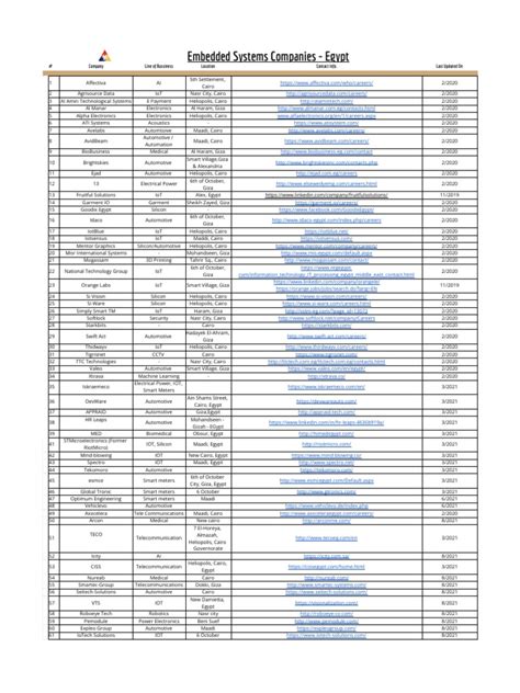 Embedded Systems Companies Egypt Pdf Technology And Engineering