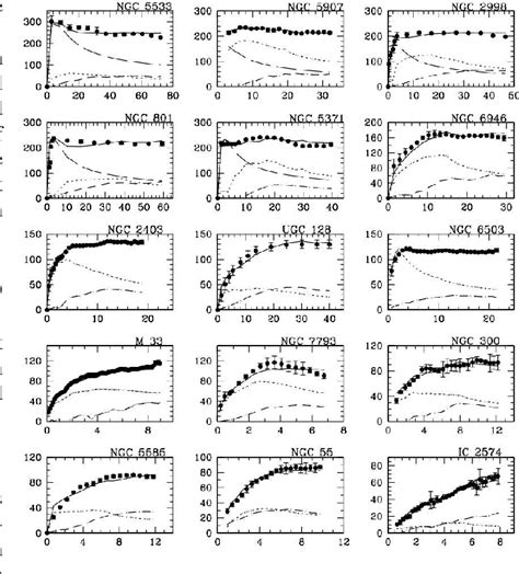 Figure 1 From A Dark Energy Paradigm Ii Cold Dark Matter Model To Predict Galactic Dynamics As