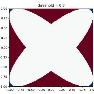 Correlation Inference Download Scientific Diagram