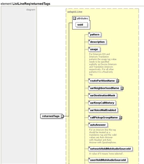 Cucm Axl Python Programming The Next Steps Paul Tursan