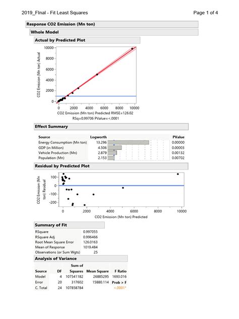 2019 Final Fit Least Squares Pdf