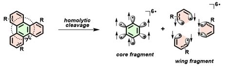 Scheme 2 Schematic Representation Of The Homolytic Cleavage Of