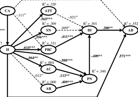 Structural Model Of Tpb Nam H Ca Download Scientific Diagram