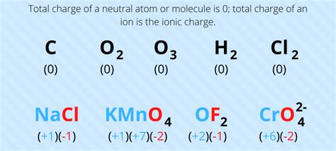 Valency Table Check Valency Of All 118 Elements Chart Pdf For Class 9