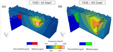 3d Temperature Contour Plots Of During Single Track L Pbf Process At