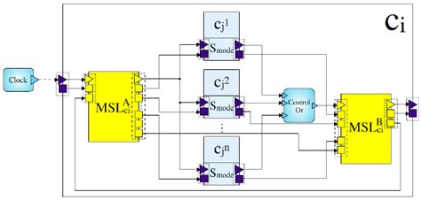 The Connections Around MSL A C I And MSL C B I Download Scientific Diagram
