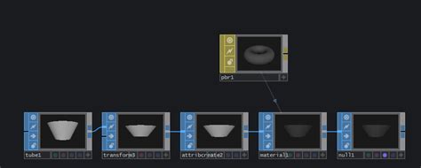 Does It Matter If Attribute Create Sop Comes Before Or After The