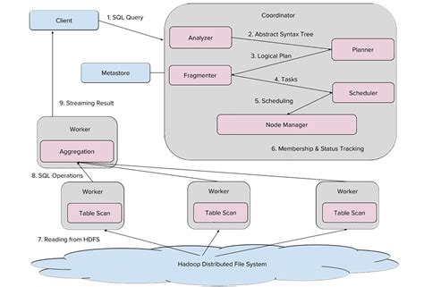 query the planet geospatial big data analytics at uber o reilly