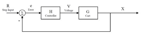 How To Get Intermediate Signal Of Block Diagram For Control System