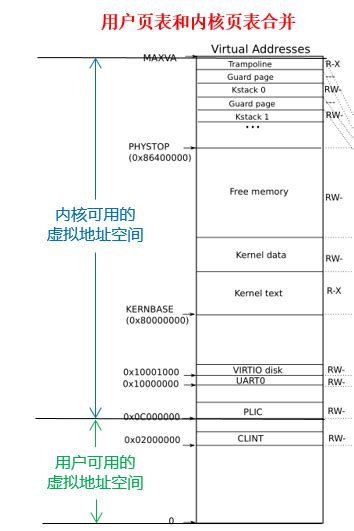 Os Learn Lab3 Simplify Copy Md At Main · Xuanhao44 Os Learn · Github